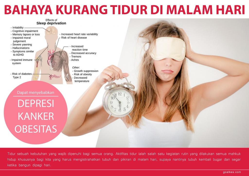 Bahaya Kurang Tidur di Malam Hari: Depresi, Kanker, Obesitas